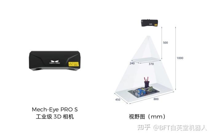 梅卡曼德3D相机|Mech-Eye PRO S在汽车轮胎装配行业的应用 - 知乎