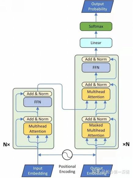如何通过代码理解Graphormer（graph+transformer）实现细节 - 知乎