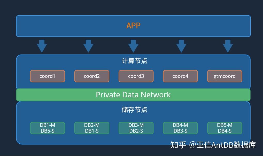 “智慧”有为！AntDB数据库助力某省高速率先完成自主可控建设 - 知乎