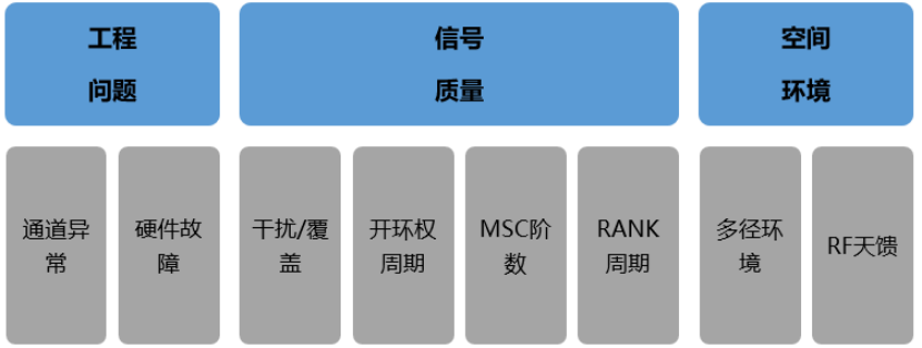 基于5G Rank优化提升5G NR速率的研究 - 知乎