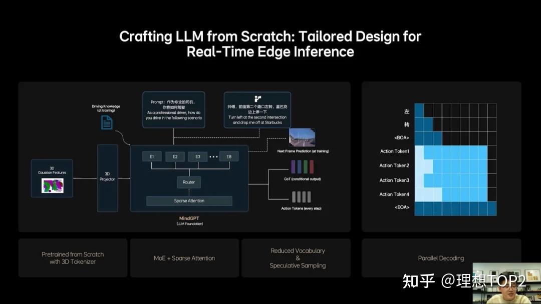 理想贾鹏英伟达GTC讲VLA 1228字省流版/完整图文/完整视频 - 知乎