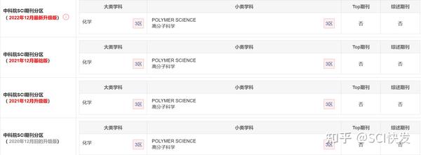 期刊分析|J APPL POLYM SCI 老牌期刊近十几年发文量不到200？！ - 知乎