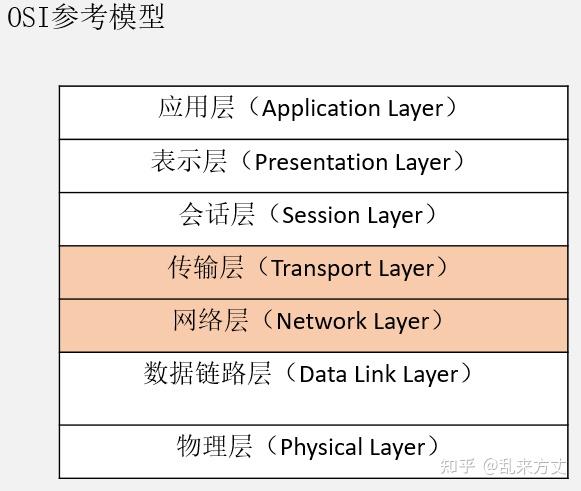 汽车UDS诊断使用基础知识--基于CAN - 知乎