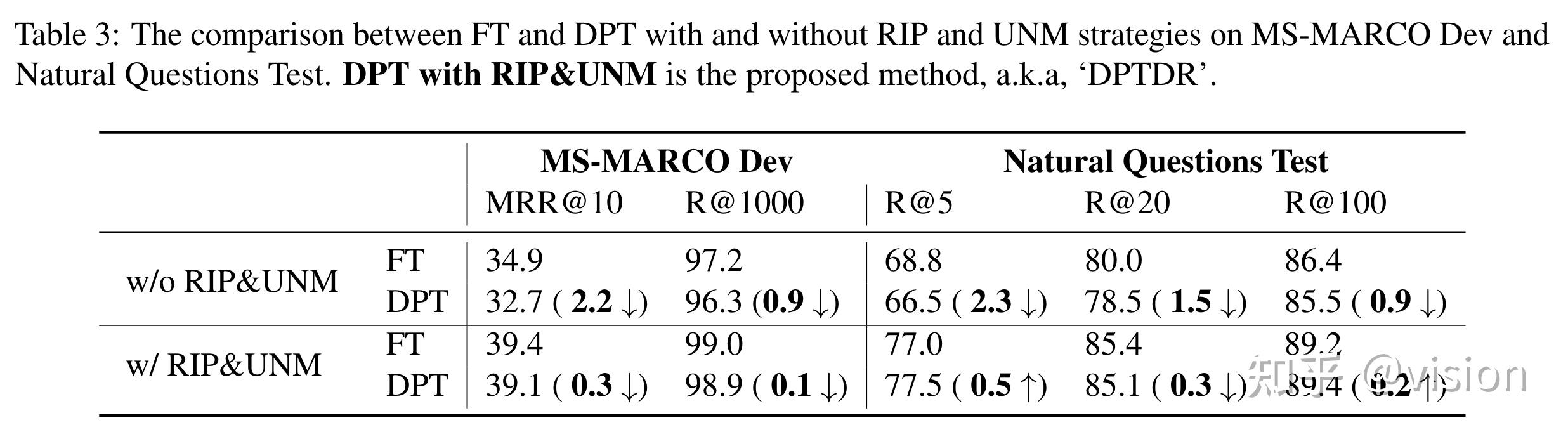 COLING2022｜DPTDR：首次将deep prompt tuning用于稠密段落检索 - 知乎