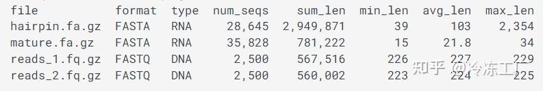 序列操作神器：Seqkit - 知乎