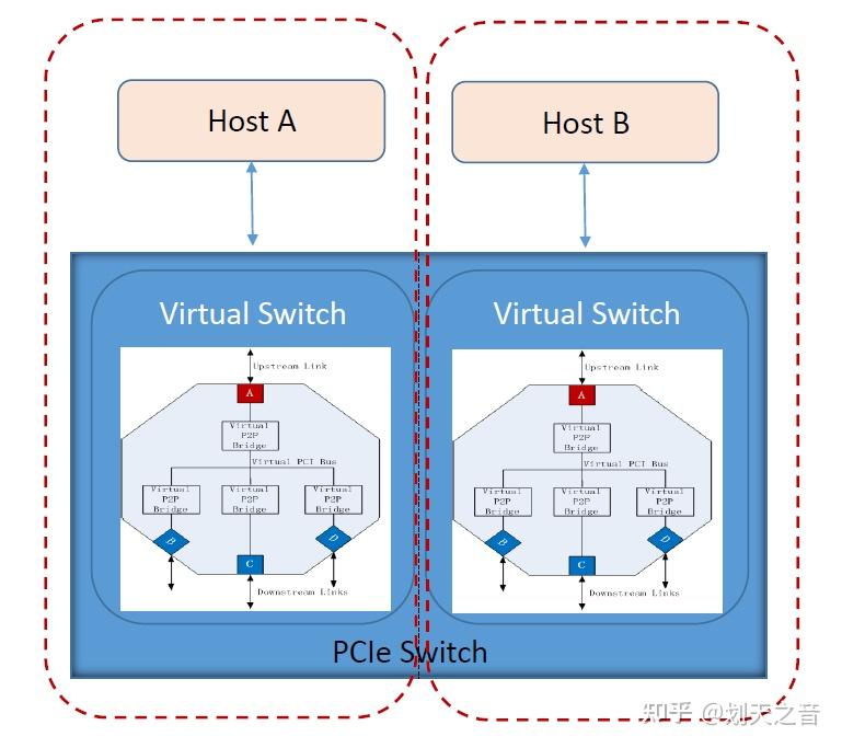 lspci详解 - 知乎
