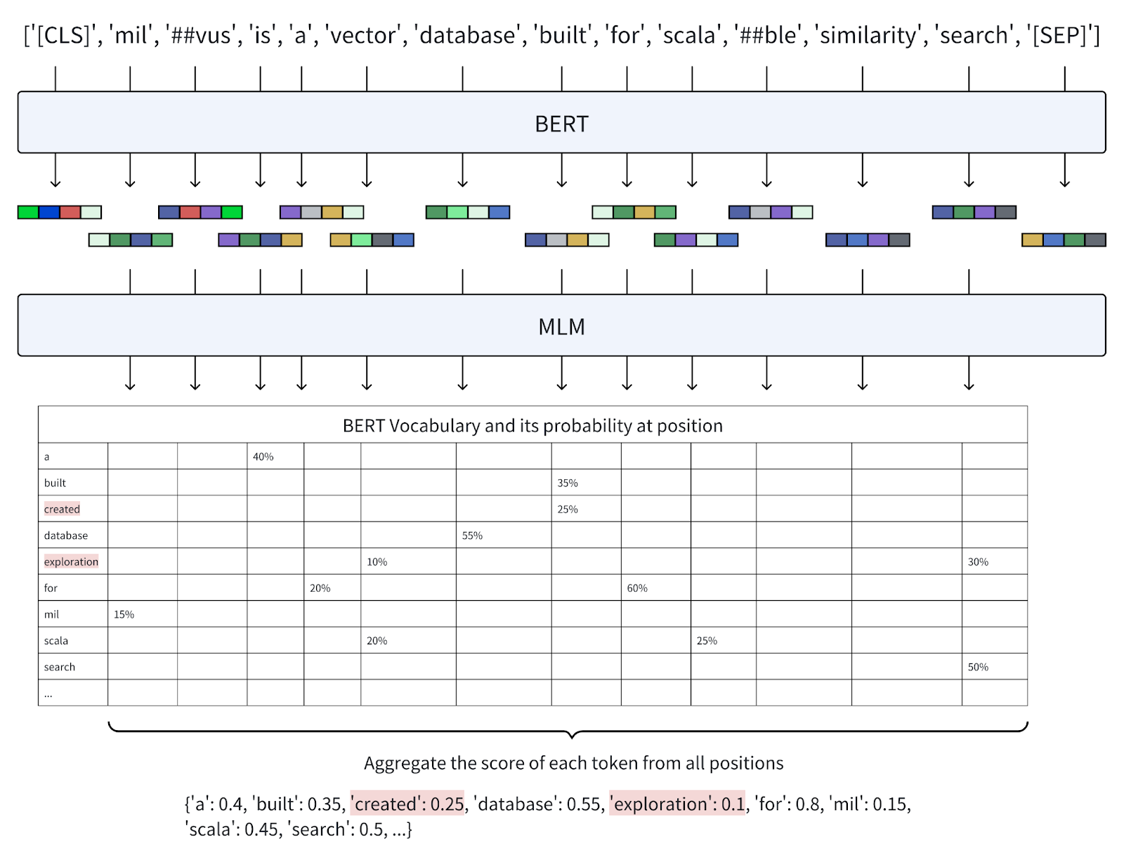 详解 BGE-M3 与 Splade 模型 - 知乎