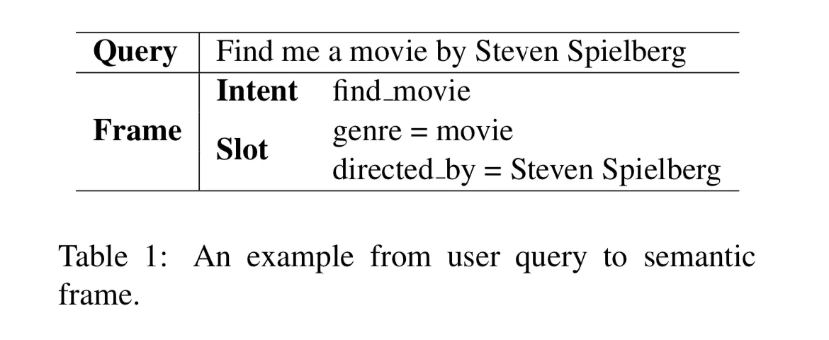 [NLP]基于BERT意图识别和槽位填充的联合模型--BERT for Joint Intent Classification and ...