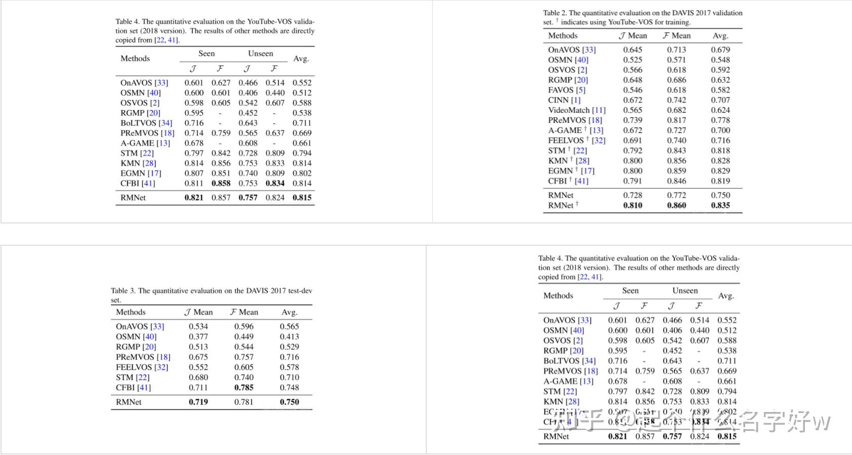 《Efficient Regional Memory Network for Video Object Segmentation》论文阅读笔记 - 知乎