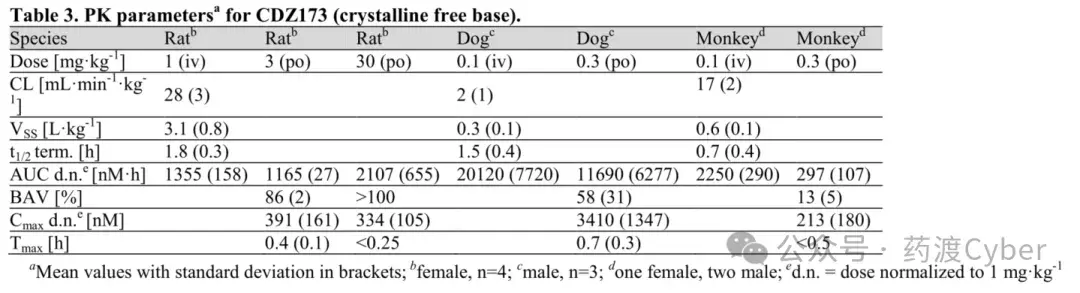 解析诺华开发的PI3Kδ抑制剂Leniolisib（CDZ173） - 知乎