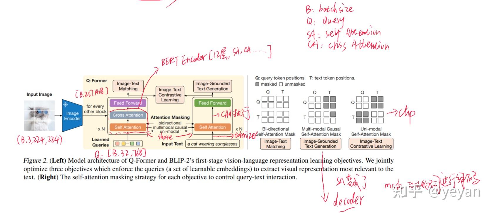 【vlm多模态大模型】blip2详细解析 - 知乎