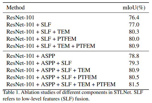 Learning Statistical Texture for Semantic Segmentation - 知乎