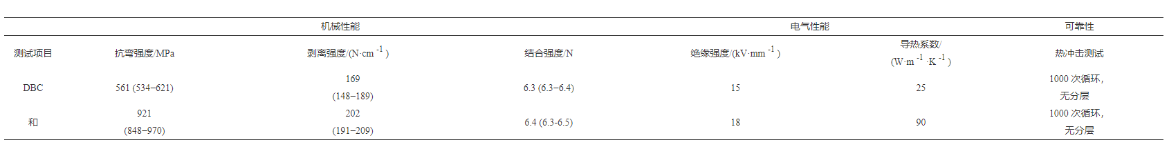 了解陶瓷基板DBC和AMB铜基板技术流程介绍 - 知乎