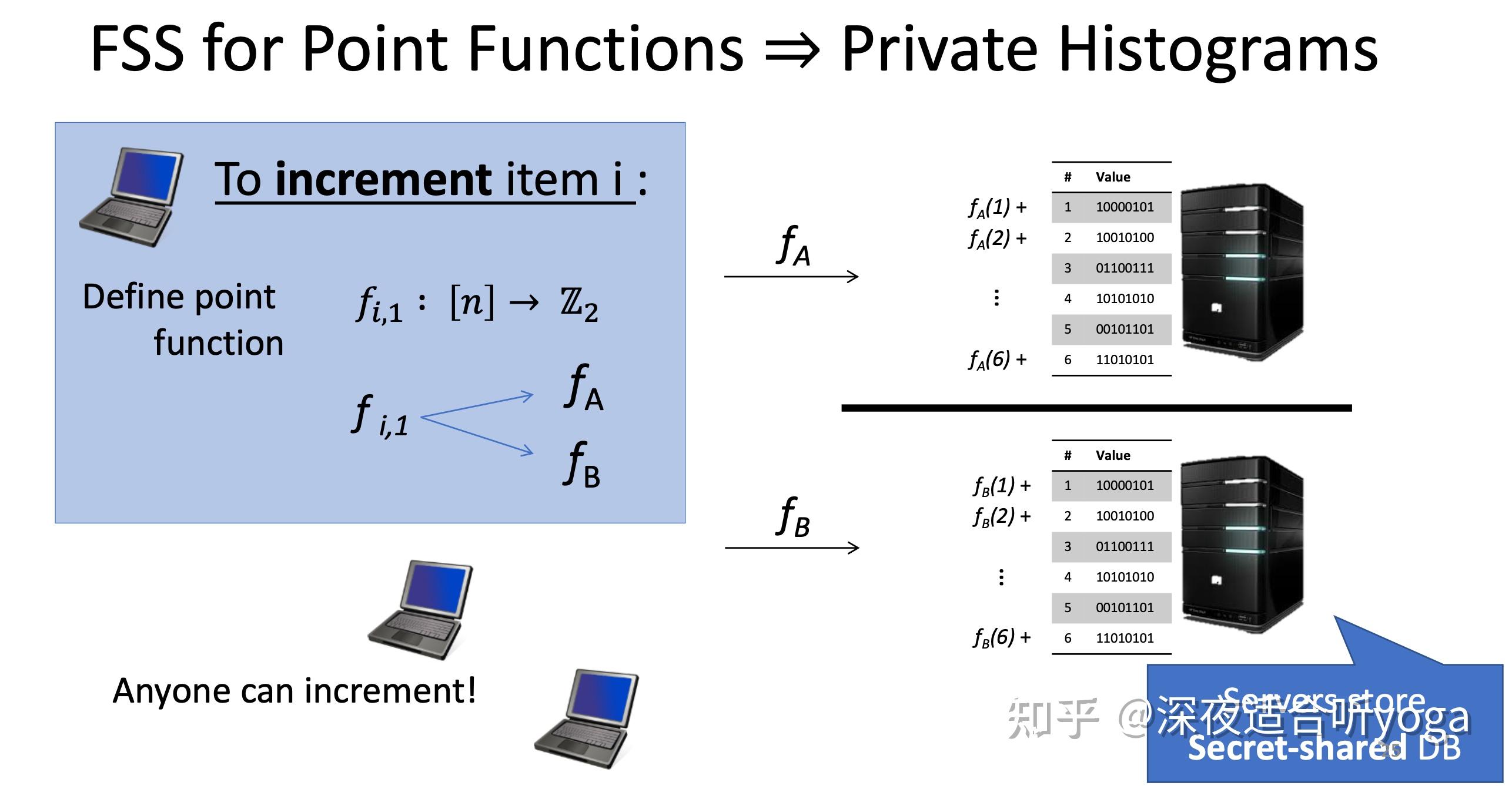 函数秘密分享（一） - 知乎