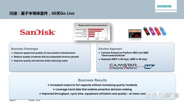 可下载｜40页西门子Camstar平台解决方案！ - 知乎