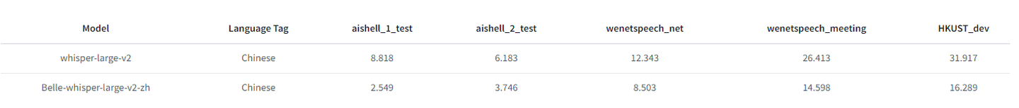 OpenAI Whisper 新一代语音技术(更新至v3-turbo) - 知乎