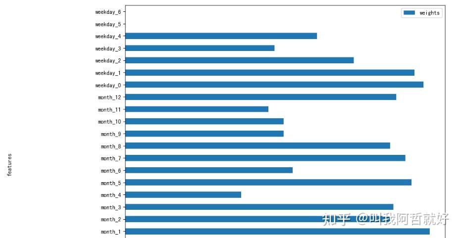 当GPT遇上时间序列--TimeGPT（四） - 知乎