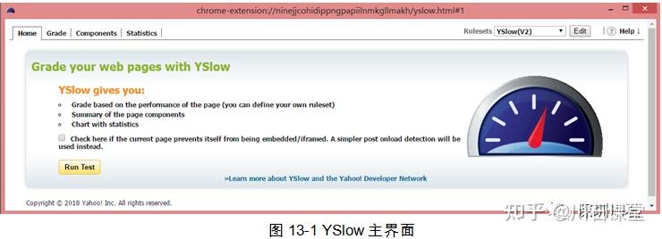 涨薪技术|0到1学会性能测试第72课-前端监控工具YSlow - 知乎