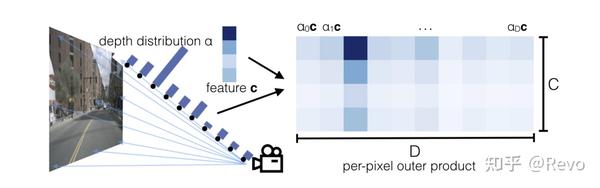 【BEV】 学习笔记之Lift, Splat, Shoot - 知乎