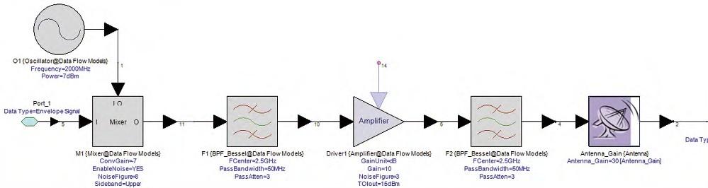 如何进行雷达仿真和干扰分析？ - 知乎