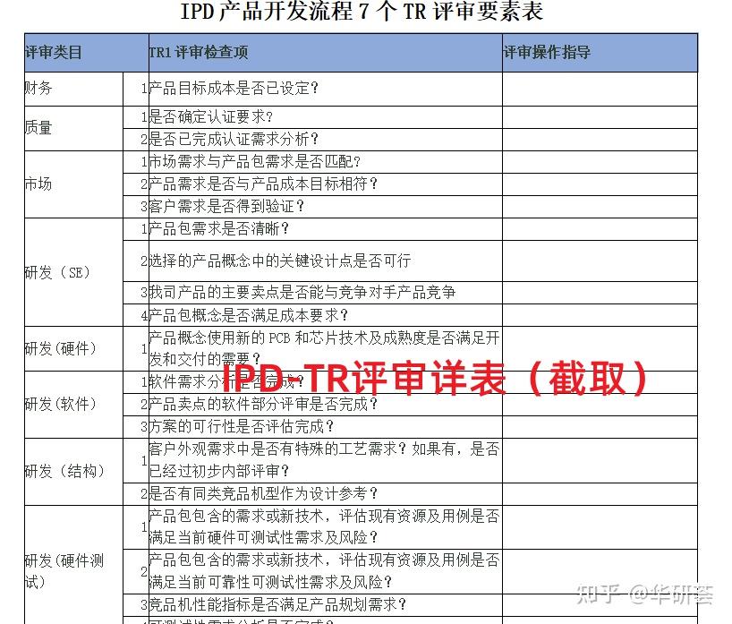 IPD只能用在制造业？从八个运作特点来认识IPD - 知乎