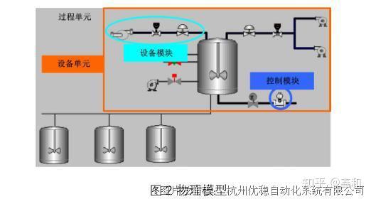 批量控制系统标准 ISA S88 - 知乎