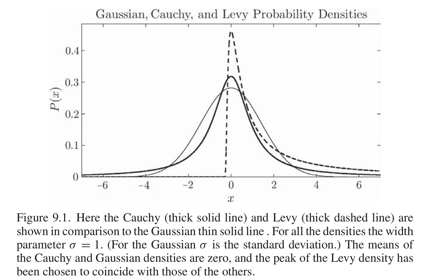 物理学家用随机过程(续)|跳跃过程，Levy过程 - 知乎