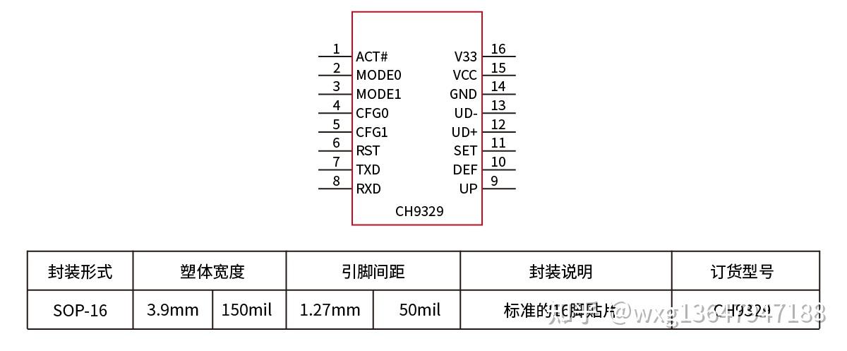 串口转HID键盘鼠标芯片沁恒CH9329 - 知乎