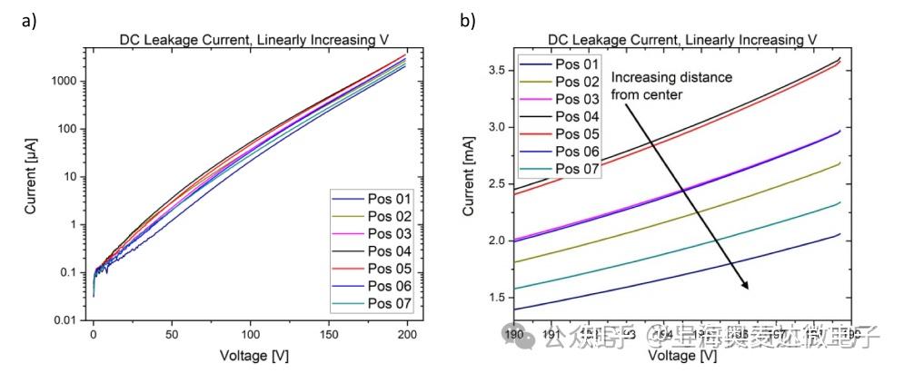 磁控溅射40%ALScN镀膜--300毫米AlSc靶材上高度定向和铁电性的Al₀.₆Sc₀.₄N的晶圆级反应溅射 - 知乎