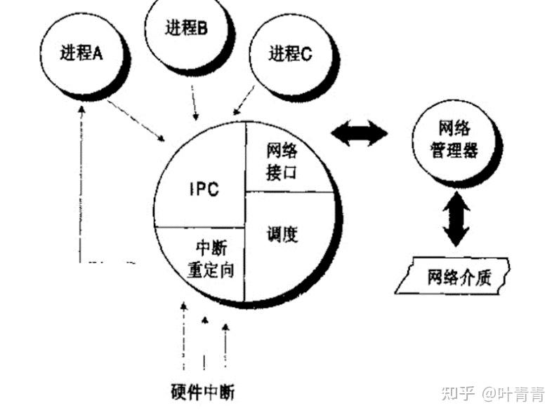 QNX（1）——框架与应用 - 知乎