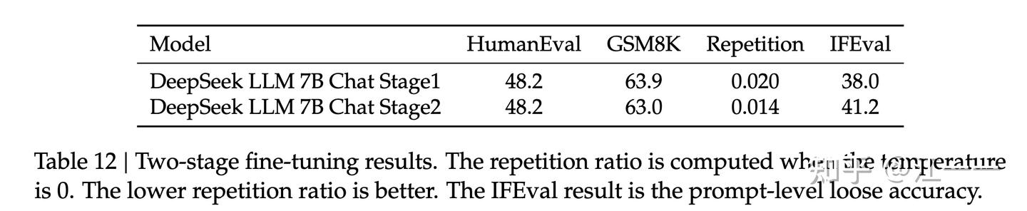 DeepSeek Paper's degest(2) - 知乎