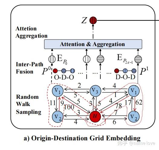 OD Demand Prediction (Part 1) - 知乎