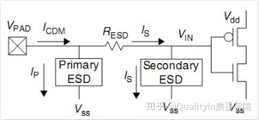 干货 | ESD的原理和测试 - 知乎