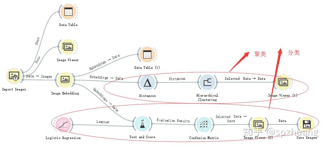 Orange3-二：使用Orange3对图片进行数据挖掘 - 知乎