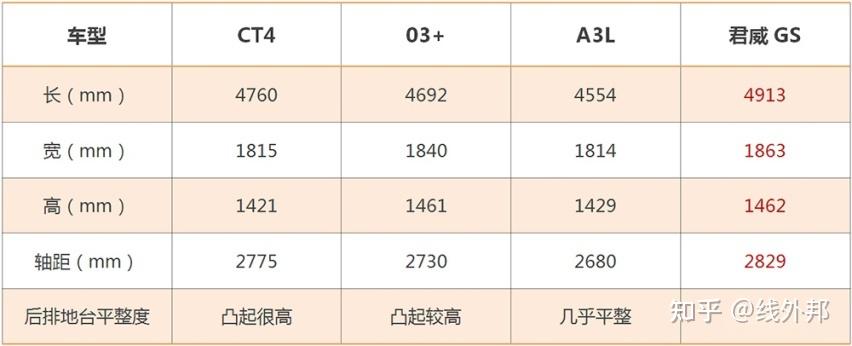 20多万运动轿车，CT4、03+、A3L、君威GS怎么选？ - 知乎