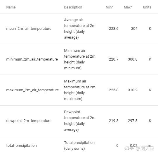 ERA5数据简介和数据案例展示 - 知乎