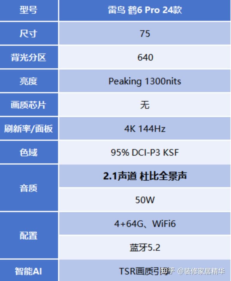 75寸电视如何选？Vidda「发现 X」、TCL T7K、雷鸟鹤6pro全面对比测评