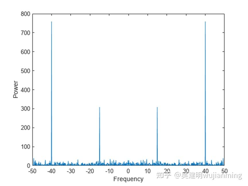 LOFAR & DEMON 频谱分析 - 知乎