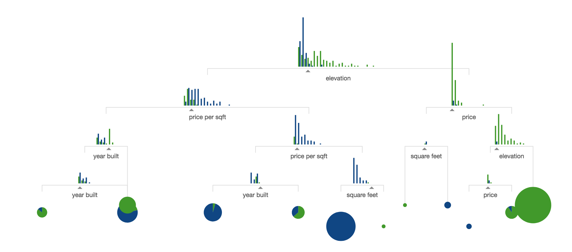 D3.js 学习之路 - 知乎