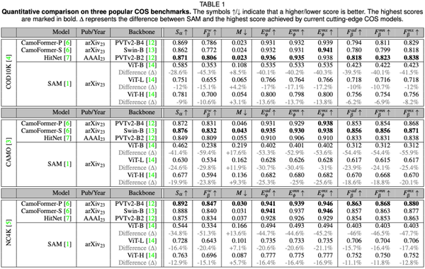 SAM 模型真的是强悍到可以“分割一切”了吗？ - 知乎
