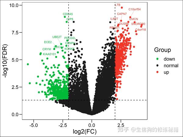 用R语言画带基因名标签的火山图 - 知乎