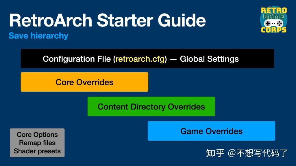 RetroArch 入门指南 - 知乎