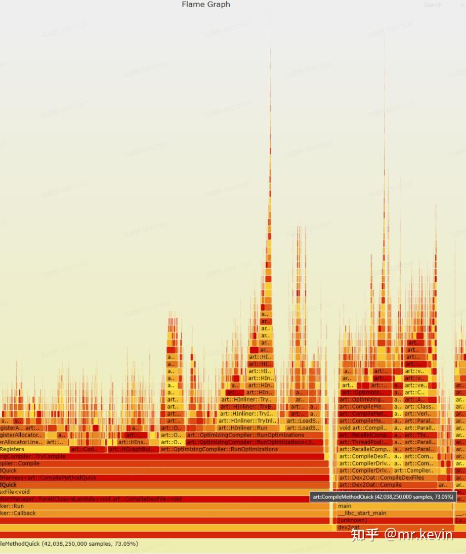 perf的用法 - 知乎