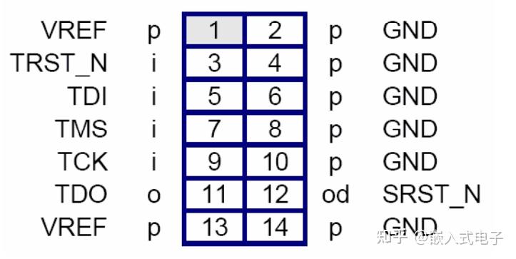 调试器JTAG、SWD、JLINK、ST-LINK、ULINK的区别 - 知乎