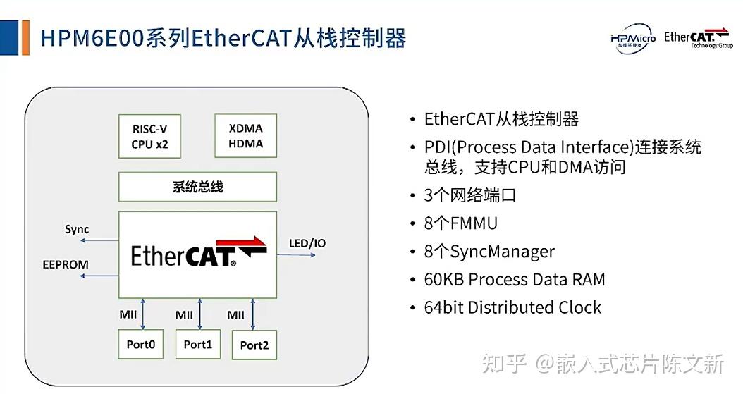 工业芯标杆｜首款内嵌倍福EtherCat从站协议高性能国产双核600MHZ RISCV SOC芯片 - 知乎