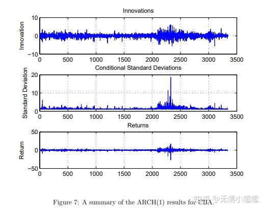 时间序列--ARCH模型 - 知乎
