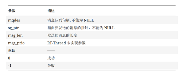 【千锋RT-Thread】第29章 POSIX 接口 - 知乎
