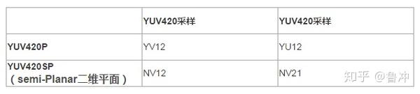 音视频基础知识---像素格式YUV - 知乎