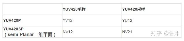 音视频基础知识---像素格式YUV - 知乎