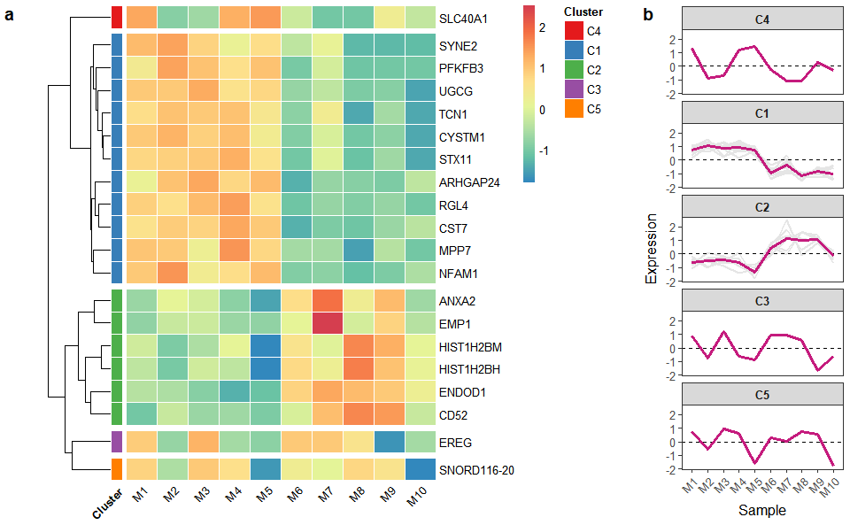全解TOmicsVis完美应用于转录组可视化R包 - 知乎